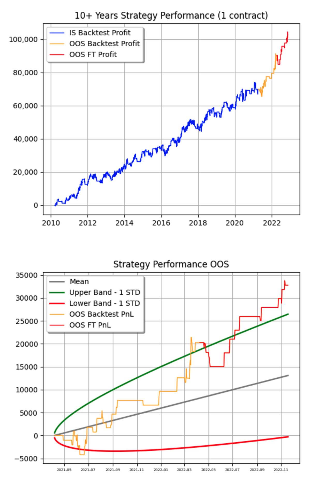 How To Get EasyLanguage Strategies For Tradestation And Multicharts ...